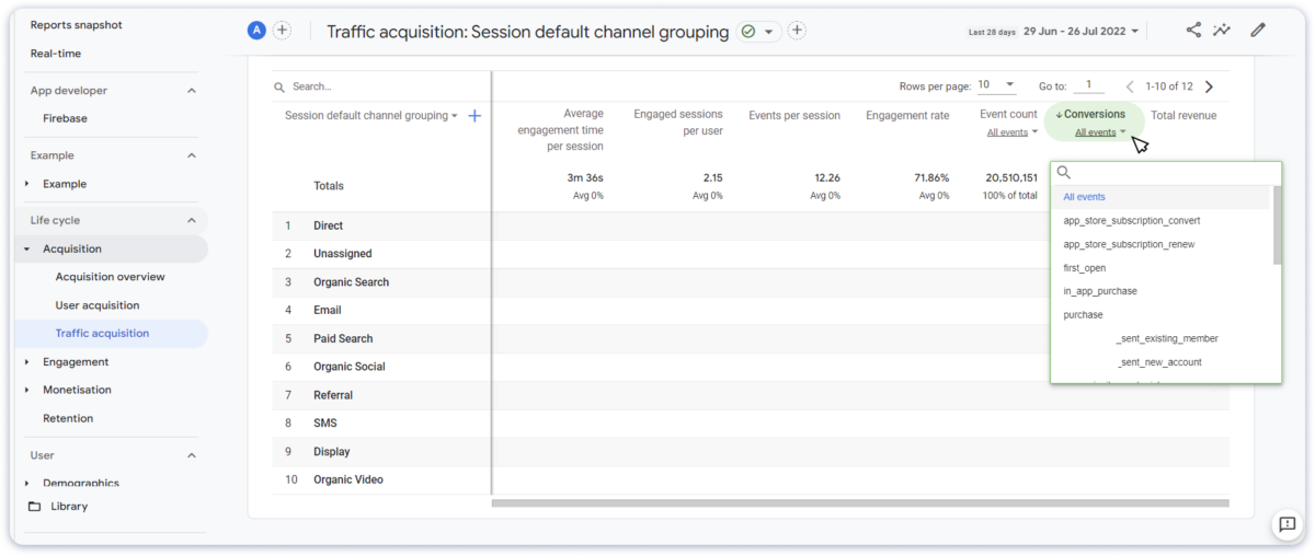 How to leverage the Modify Events functionality in GA4 - DMPG