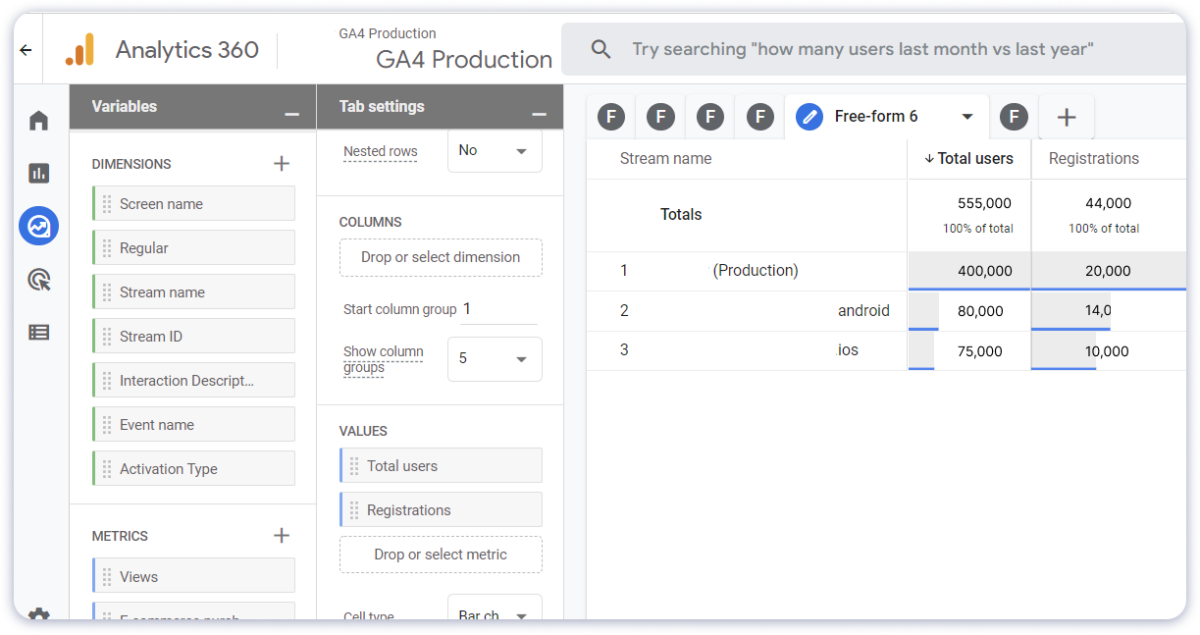 How to leverage the Modify Events functionality in GA4 - DMPG